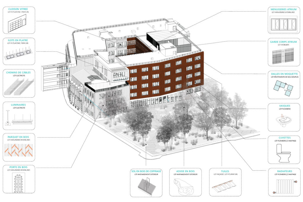 Contribuer au renouveau de la friche Blanchemaille - SAA Architectes